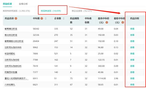 【药融云企业版数据库更新】全国医院销售数据（全终端）「销售量1 0」版本来袭！ 摩熵医药 原药融云