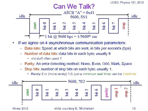 computer interfaces serial parallel gpib camac oh my