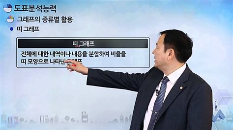 [한사평ncs]ncs수리능력 도표분석능력 띠 그래프 Youtube