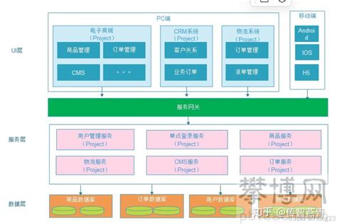 springboot（2）——springboot入门：微服务 spring boot微服务 csdn博客