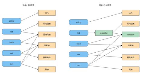 第84篇 Redis中五种常见的数据类型及其应用场景 似梦亦非梦 博客园 第84篇 Redis中五种常见的数据类型及其应用场景 似梦亦非梦 博客园