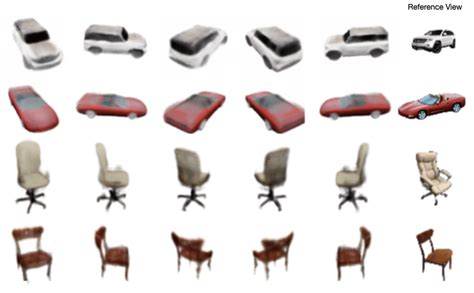 Qualitative Evaluation Of Novel View Synthesis On Images From Download Scientific Diagram