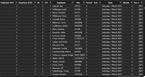 Solved Calcule Ytd Solo Para El Año En Curso Y El Mes Act Microsoft Fabric Community