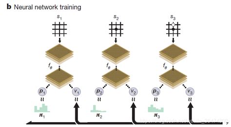 谷歌nature论文alphago Zero Mastering The Game Of Go Without Human