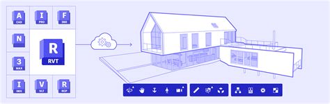 Apis Autodesk Platform Services