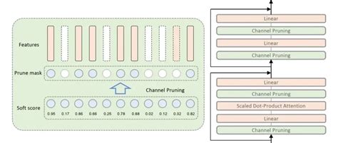 Transformer又一城 Swin Unet：首个纯transformer的医学图像分割模型解读 阿里云开发者社区