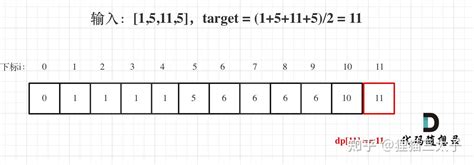 代码随想录算法训练营第四十二天 416 分割等和子集 知乎