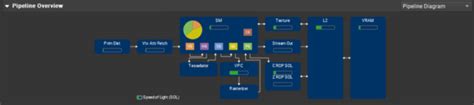 Migrating From Range Profiler To Gpu Trace In Nsight Graphics Nvidia