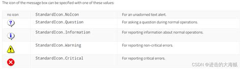 Qml 消息提示框qml Messagedialog Csdn博客