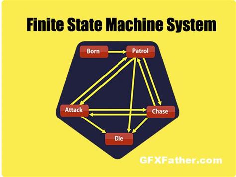 finite state machine system unity asset v1 0 gfxfather