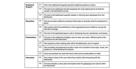 Beyond The Visuals Elevating Text As A First Class Citizen In Dashboard Design