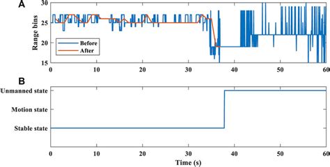 Frontiers A Novel Target State Detection Method For Accurate Cardiopulmonary Signal Extraction