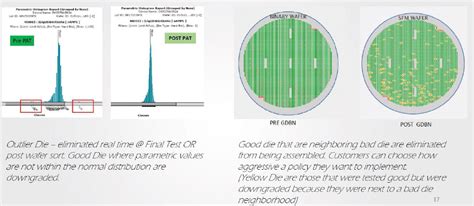 Pat Gdbn Outlier Detection Beyond Automotive Yieldwerx