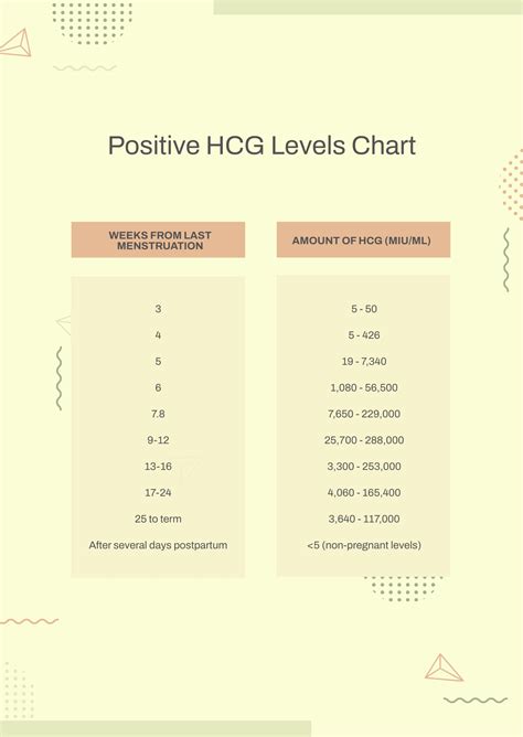 Free Normal Range Hcg Levels Chart Download In Psd 58 Off