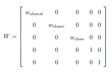 Weighted Least Squares And The Pseudo Inverse
