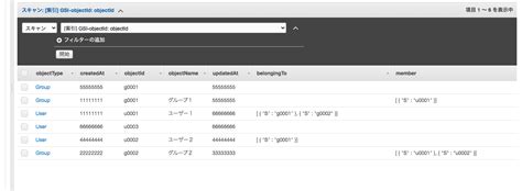 Amazon Dynamodb で Gsi や Lsi のキーは重複や値なしが許容されるのか確認してみた Developersio