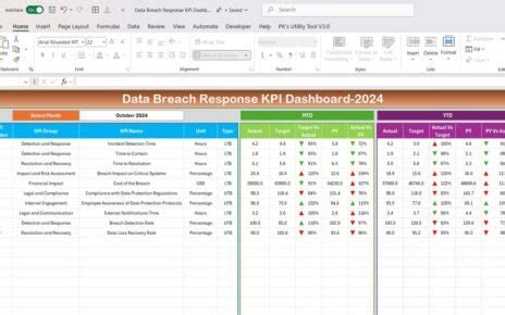 Mining KPI Dashboard In Excel PK An Excel Expert