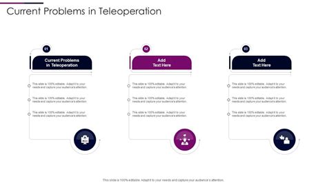Current Problems In Teleoperation In Ppt Powerpoint Presentation Slide Templates Cpp Ppt Sample