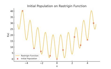 File Initial Population Plot2 Png Cornell University Computational