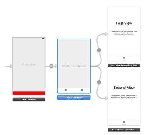 Ios Add A View Under Tabbar In Storyboard Stack Overflow