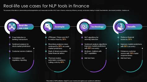 Real Life Use Cases For Nlp Tools In Finance Ppt Template Ppt Example