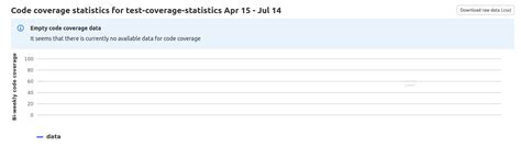 Gitlab Ci Code Coverage Statistics Data Is Empty And Coverage Badge Is Unknown Stack Overflow