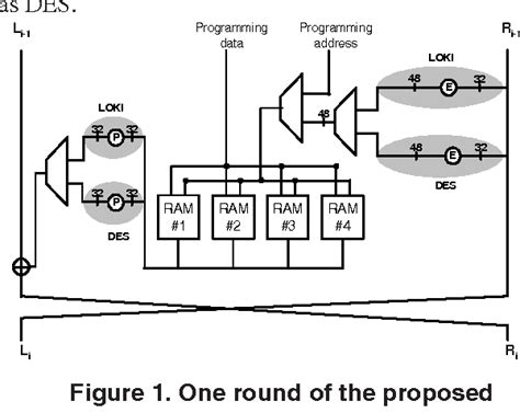 Figure 1 From A Reconfigurable Architecture For Implementing Multiple