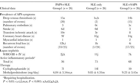 Table 1 From Contemporary Challenges In Autoimmunity Human Leukocyte Antigen Drb1 And Dqb1