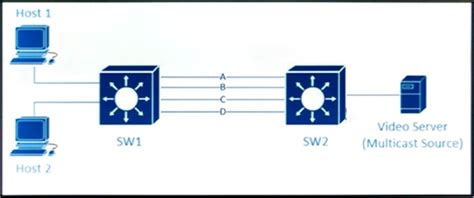 Cisco Ccde V3 0 400 007 Updated Questions Freetestshare