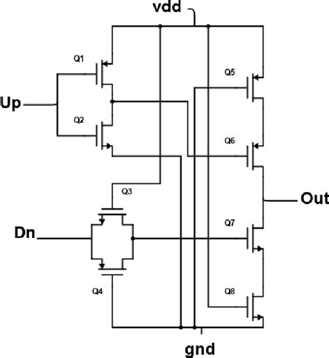 Figure 4 From Design High Frequency Phase Locked Loop Using Single Ended Vco For High Speed