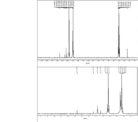 C NMR Spectrum Of Download Scientific Diagram