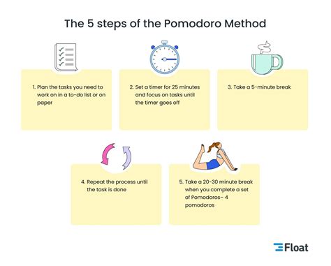 The Pomodoro Technique How It Can Help You Achieve Focus In A Distracted World