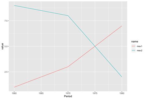 R Assigning Plot To A Variable In A Loop Stack Overflow