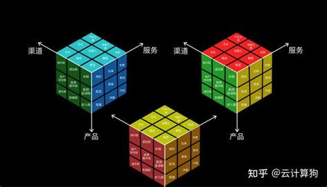 最值得收藏的架构图 知乎