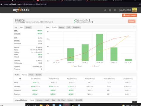 Metatrader Fibonacci Retracement Trend Ea For Mt4mt5 Upwork