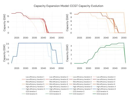 Building The Capacity Stack
