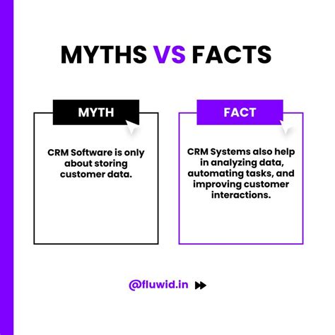fluwid technologies on linkedin facts mythbuster crm crmdevelopment salesforce…