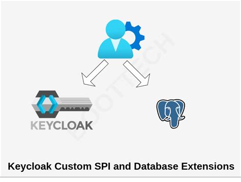 Keycloak Spi Extend The Database With Custom Tables