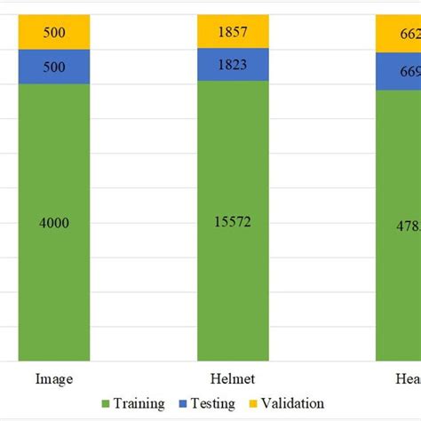 Pdf Personal Protective Equipment Detection Using Yolov8 Architecture On Object Detection