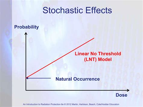 Biological Manifestations Of Radiation S Ppt