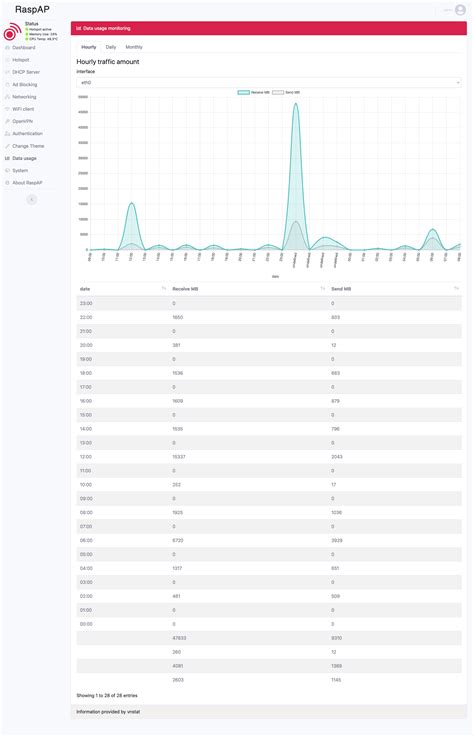 Data Usage Not Reporting Correctly · Issue 1064 · Raspapraspap Webgui