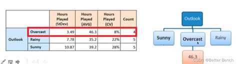 机器学习回归树生成过程及举例理解 阿里云开发者社区
