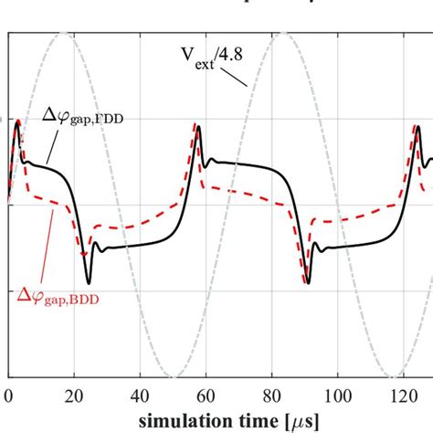Simulation Of The Volumetric Dielectric Barrier Discharge Reactor With