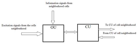 Cell Structure Of Ca To Select Objects In The Visual Scene Download