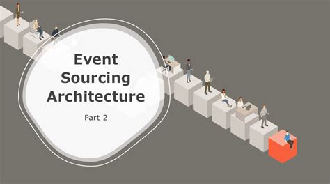 Event Sourcing Architectural Pattern Naive To Ninja Part 2 — Projection And Outbox