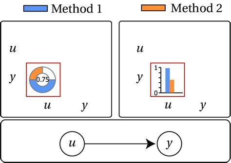 5 Exemplary Visualizations Of The Causal Dependency Of The 1 St Order Download Scientific