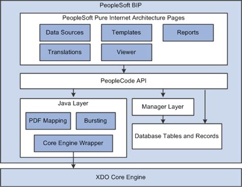 bi publisher overview