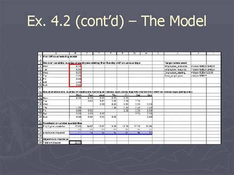 Chapter 4 Linear Programming Models Example 4 1