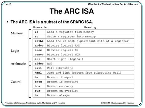 Solved Using The Arc Assembly Language Set Create