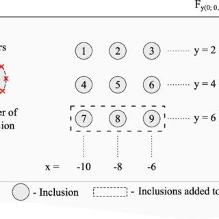 Schematic Representation Of Model Download Scientific Diagram